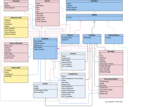 Class Diagram - SchoolSync | 비주얼 패러다임 사용자 기여 다이어그램 / 디자인